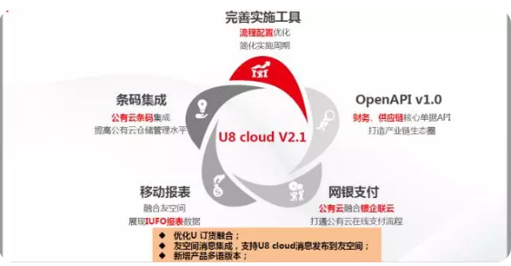 U8 cloud V2.1重磅来袭！赶快过来看看！ - 福州用友/用友财务软件/福州协创软件/办公OA/餐饮软件